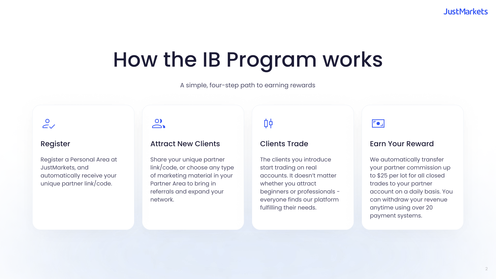 Everything about Introducing Broker program – JustMarkets Help Center