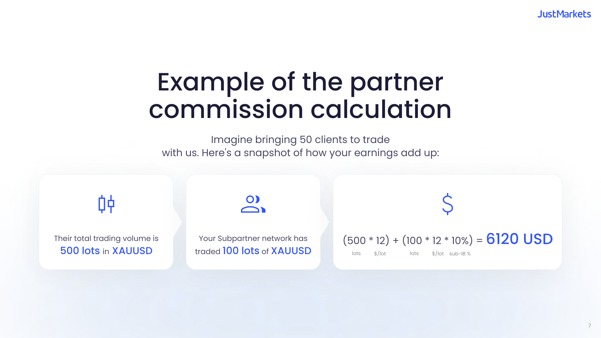 How to become an Introducing Broker – JustMarkets Help Center