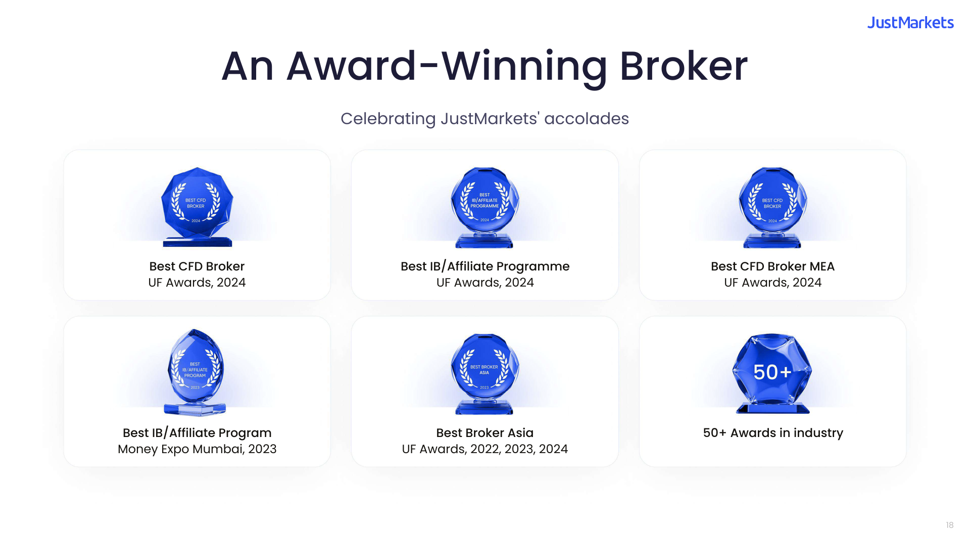 How to become an Introducing Broker – JustMarkets Help Center