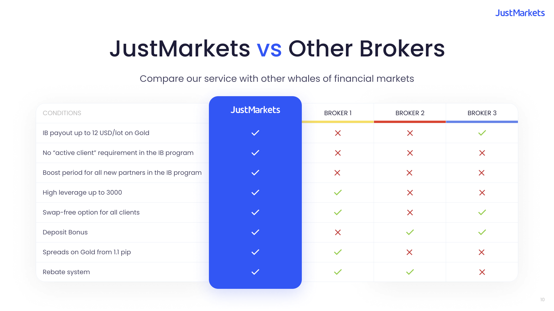How to become an Introducing Broker – JustMarkets Help Center