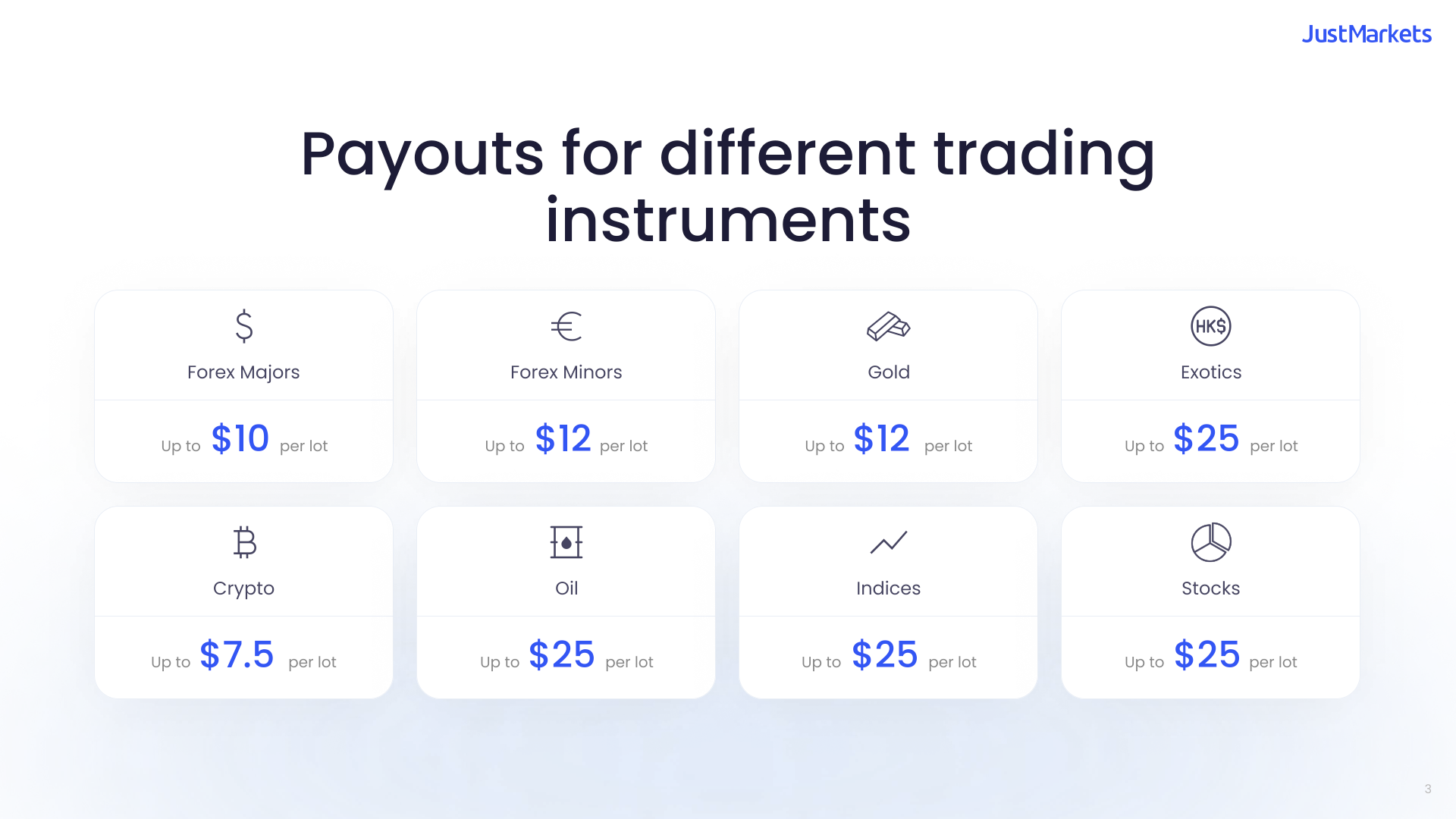 How to become an Introducing Broker – JustMarkets Help Center