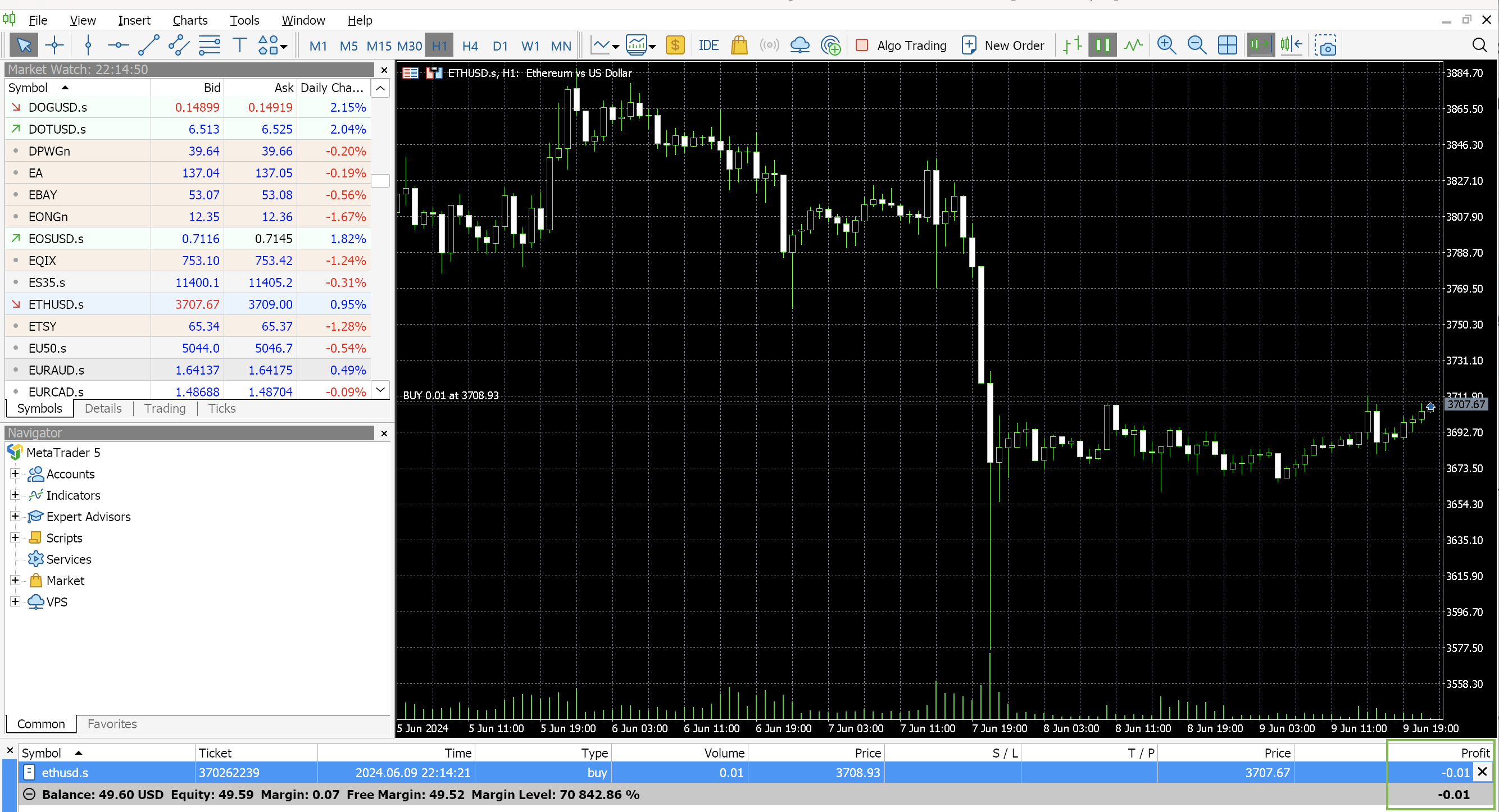 Comment Trader sur MetaTrader 5 (MT5)? – JustMarkets Centre d'Aide