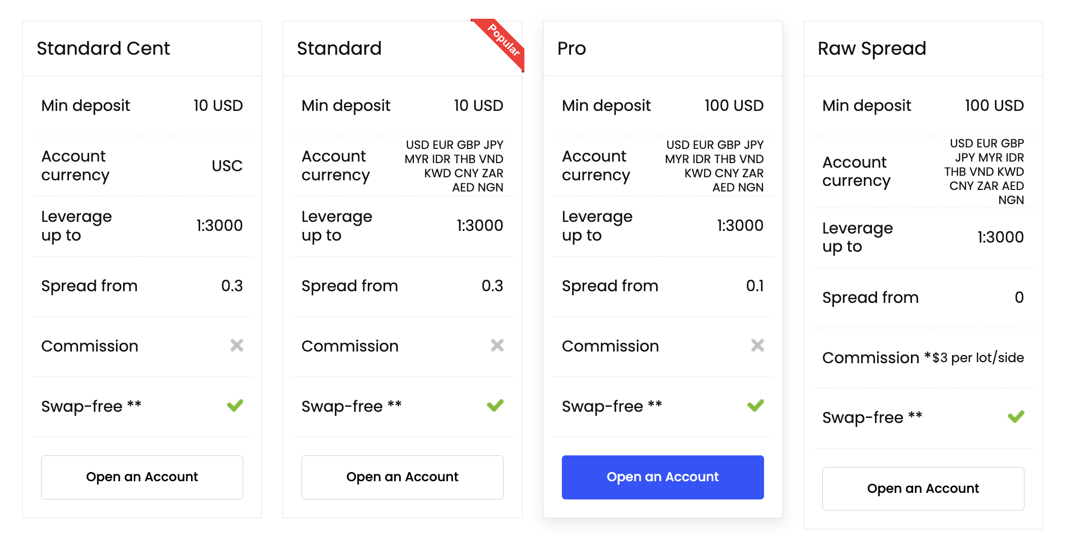 What Is a Trading Account? – JustMarkets Help Center