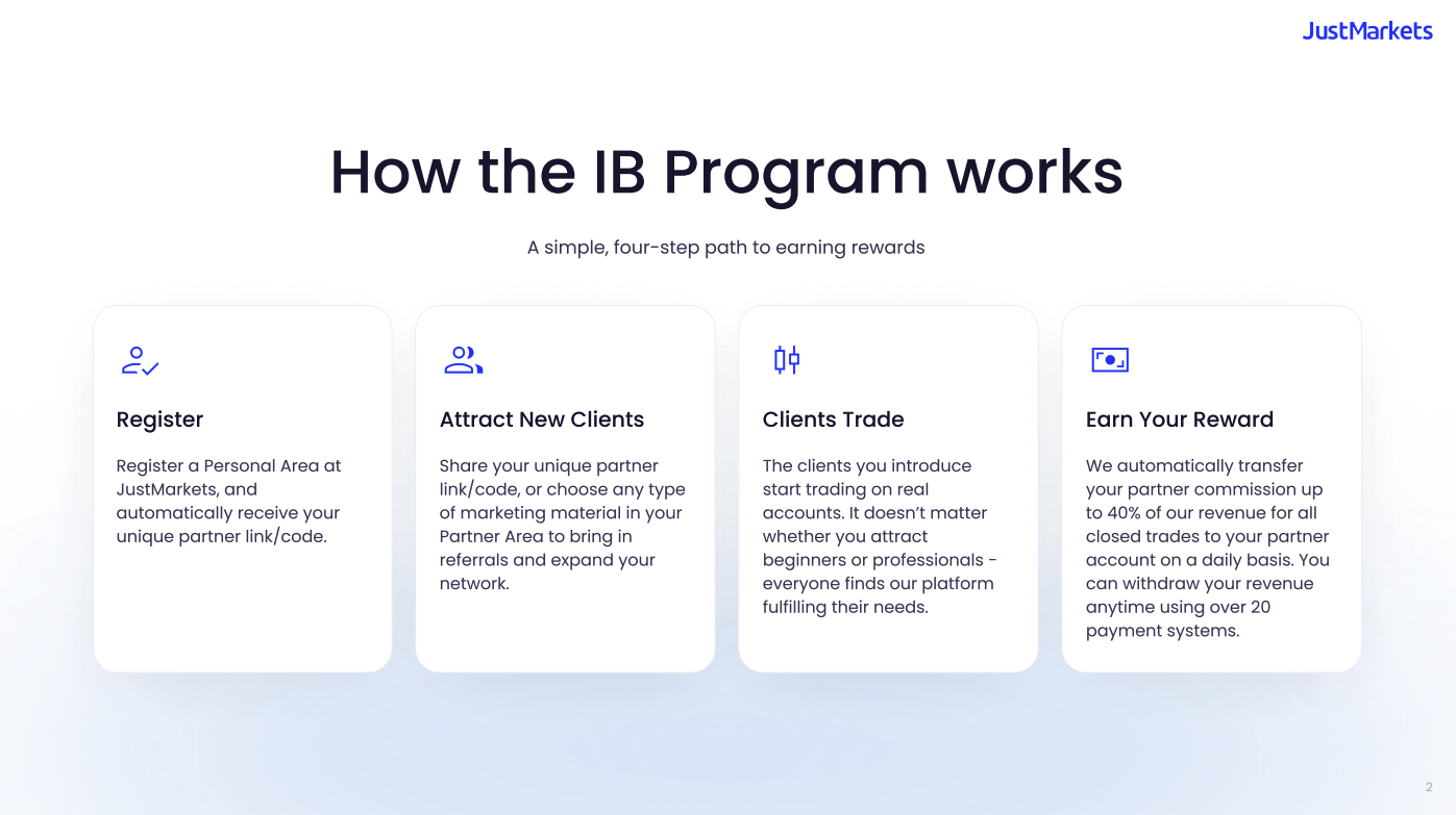 How to become an Introducing Broker – JustMarkets Help Center